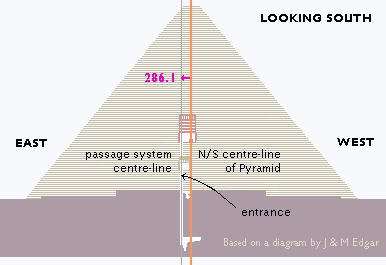 The Great Pyramid, the Genesis connection. Part 2 The hidden entrance
